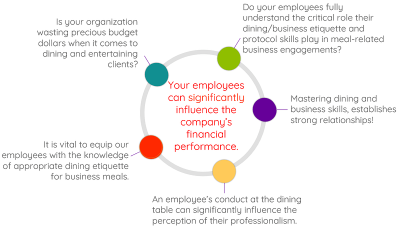program-dining-etiquette-leading-edge-branding